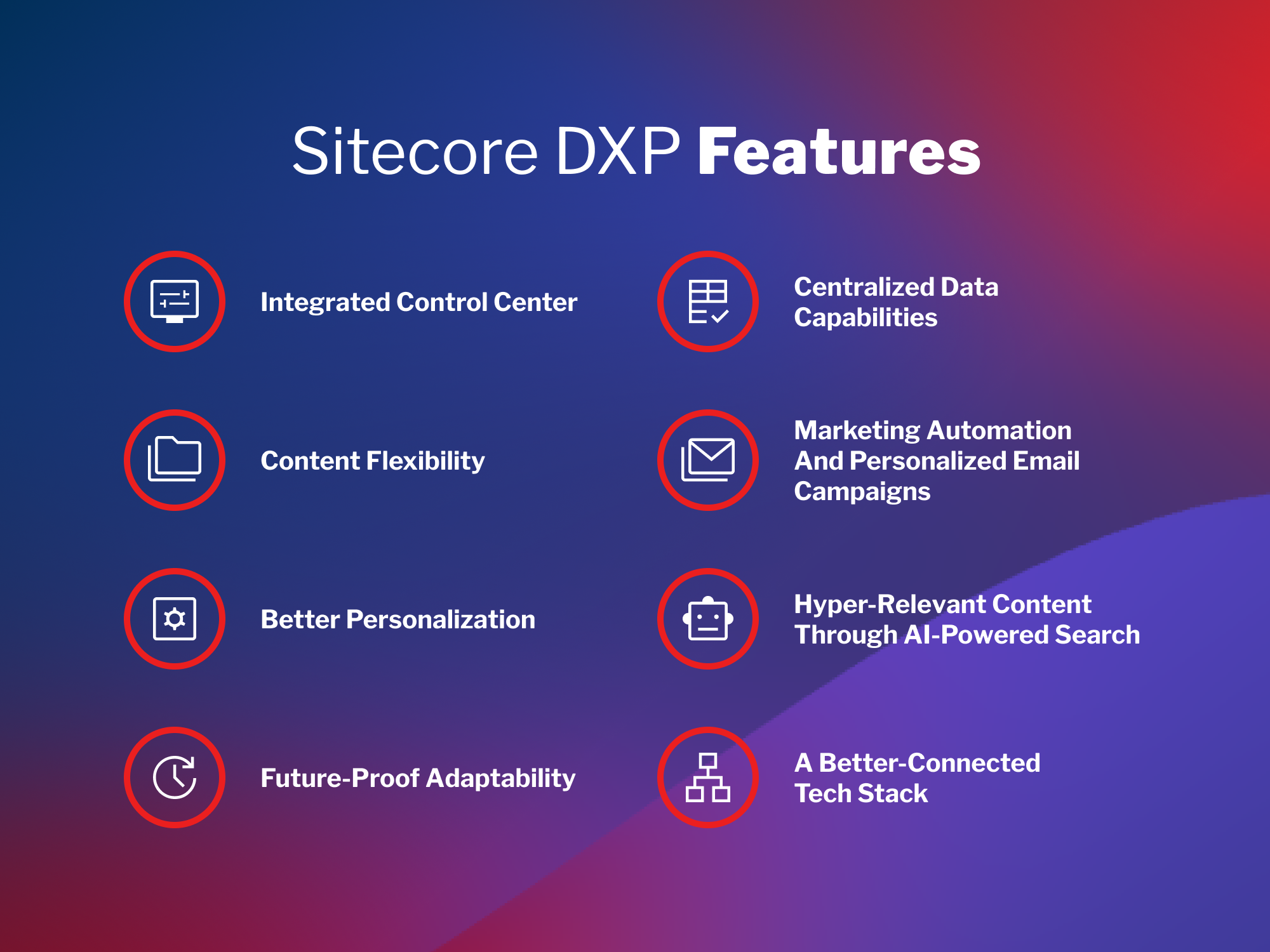 Sitecore Digital Experience Platform (DXP) Overview | Americaneagle.com Sitecore Digital Experience Platform (DXP) Overview | Americaneagle.com