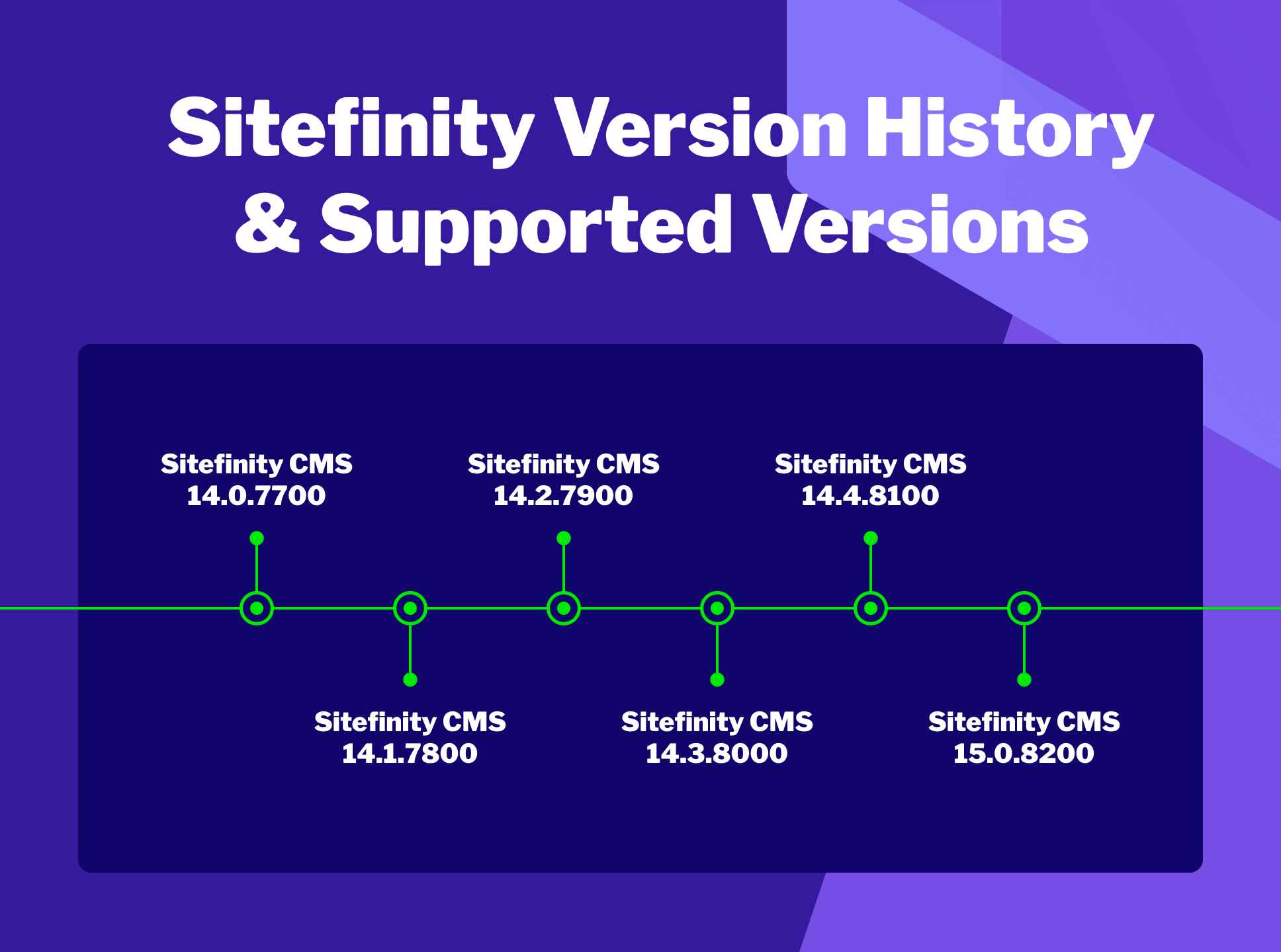 Sitefinity Version History and Supported Versions | Americaneagle.com