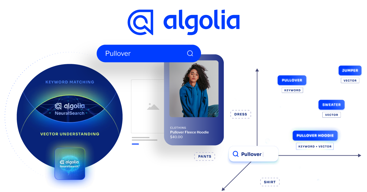 Algolia Consulting & AI Site Search Solutions | Americaneagle.com