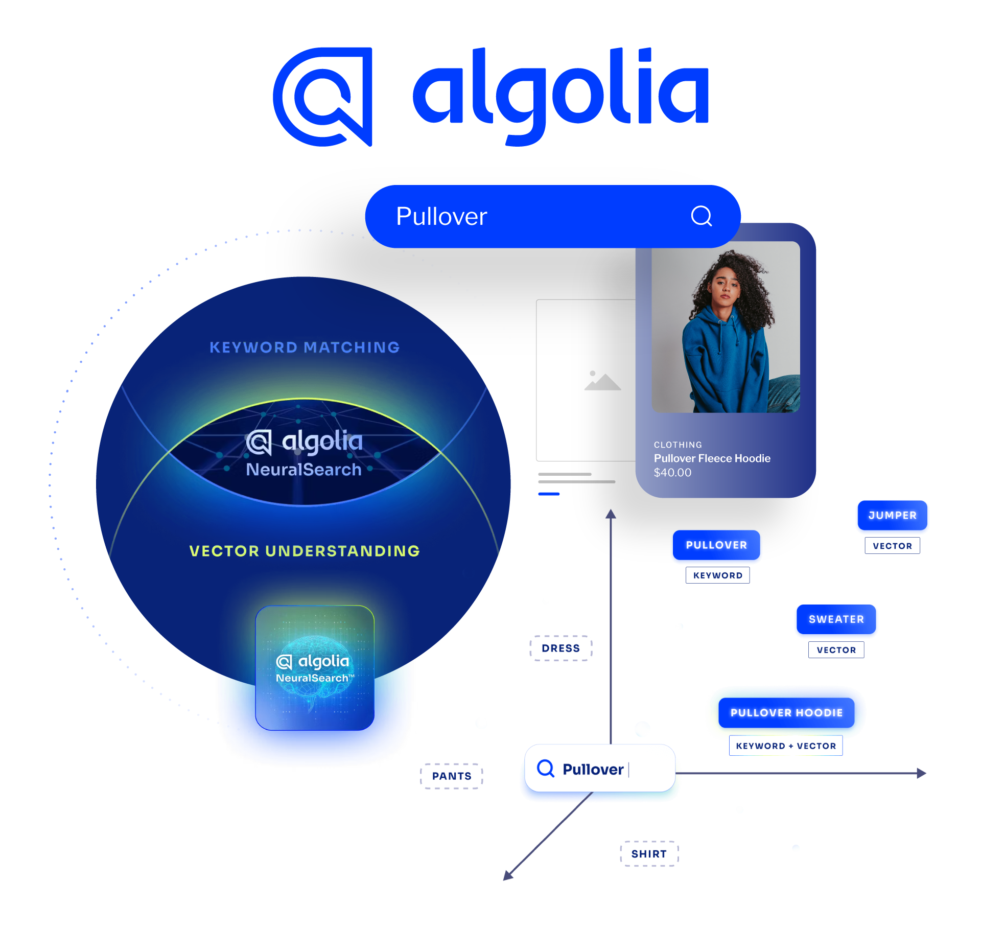 Algolia Consulting & AI Site Search Solutions | Americaneagle.com