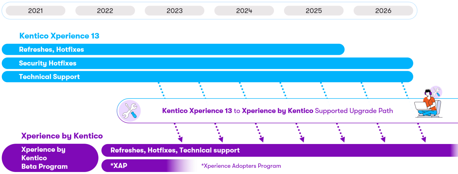 Kentico Xperience Upgrade Consultation | Americaneagle.com Kentico Xperience Upgrade Consultation | Americaneagle.com